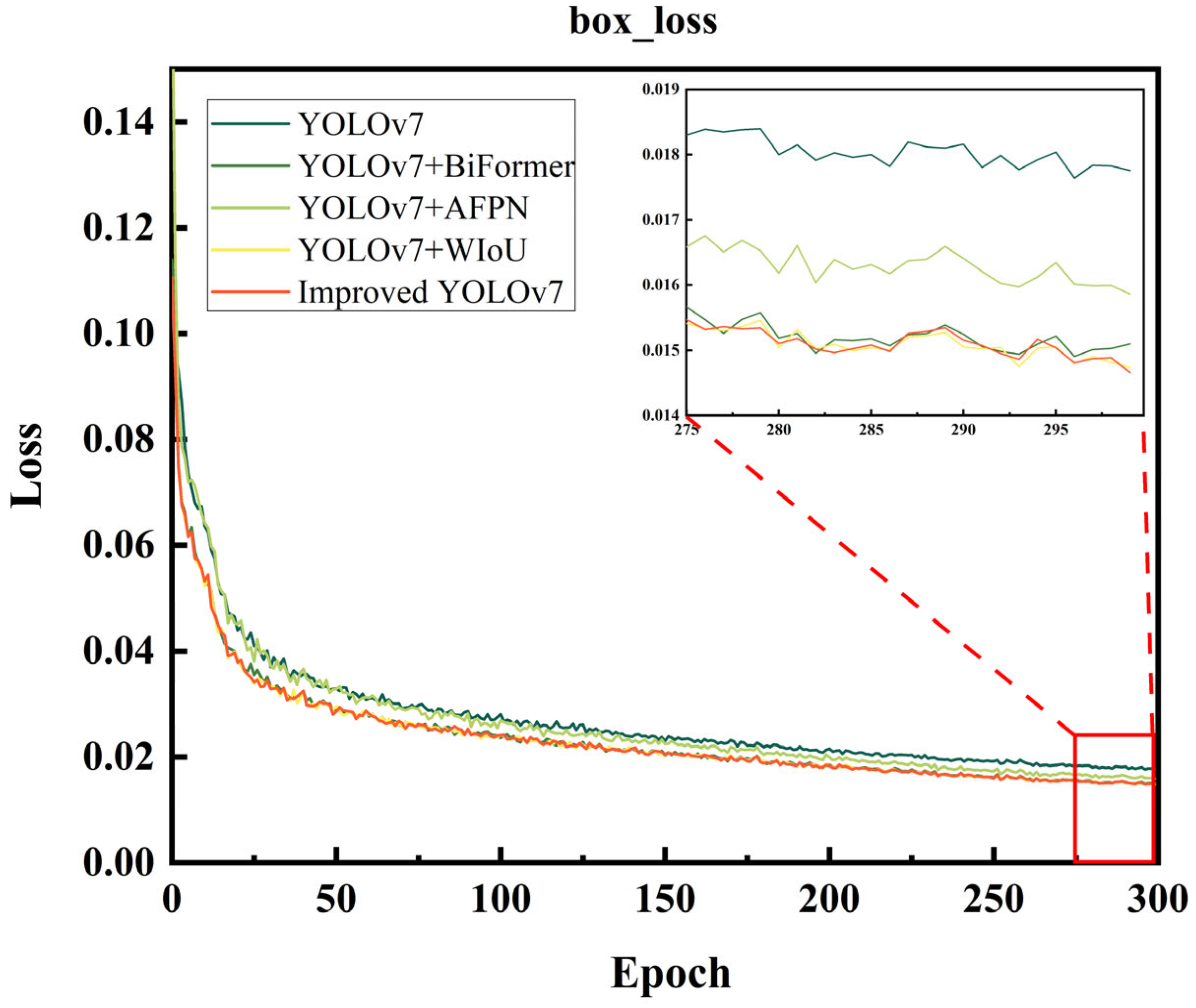 Research on Automated Fiber Placement Surface Defect Detection Based on Improved YOLOv7