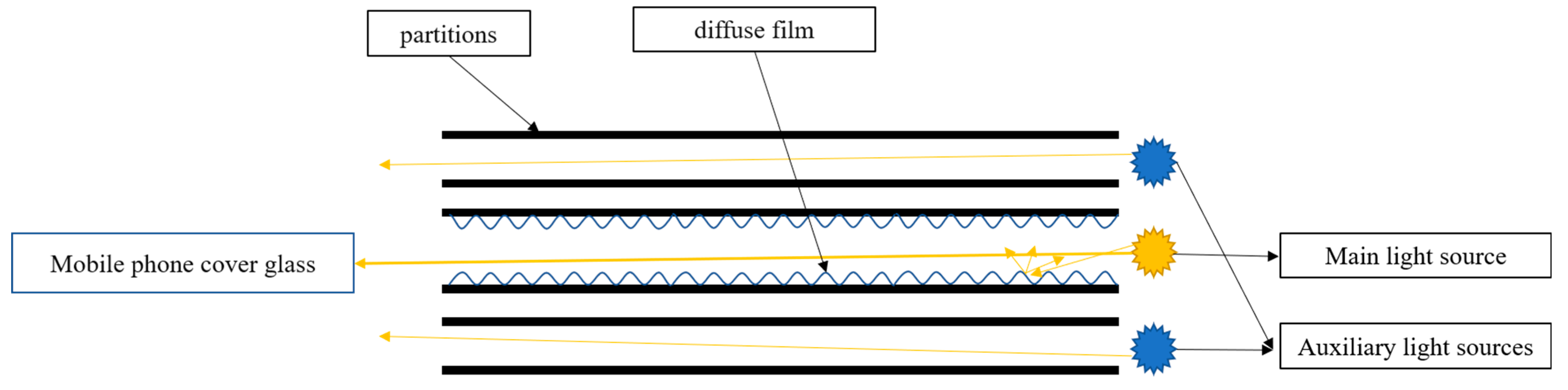 Glass Defect Detection with Improved Data Augmentation under Total ...