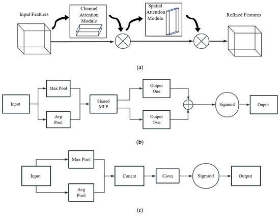 Glass Defect Detection with Improved Data Augmentation under Total ...