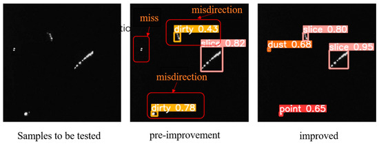 Glass Defect Detection with Improved Data Augmentation under Total ...