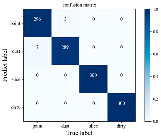 Glass Defect Detection with Improved Data Augmentation under Total ...
