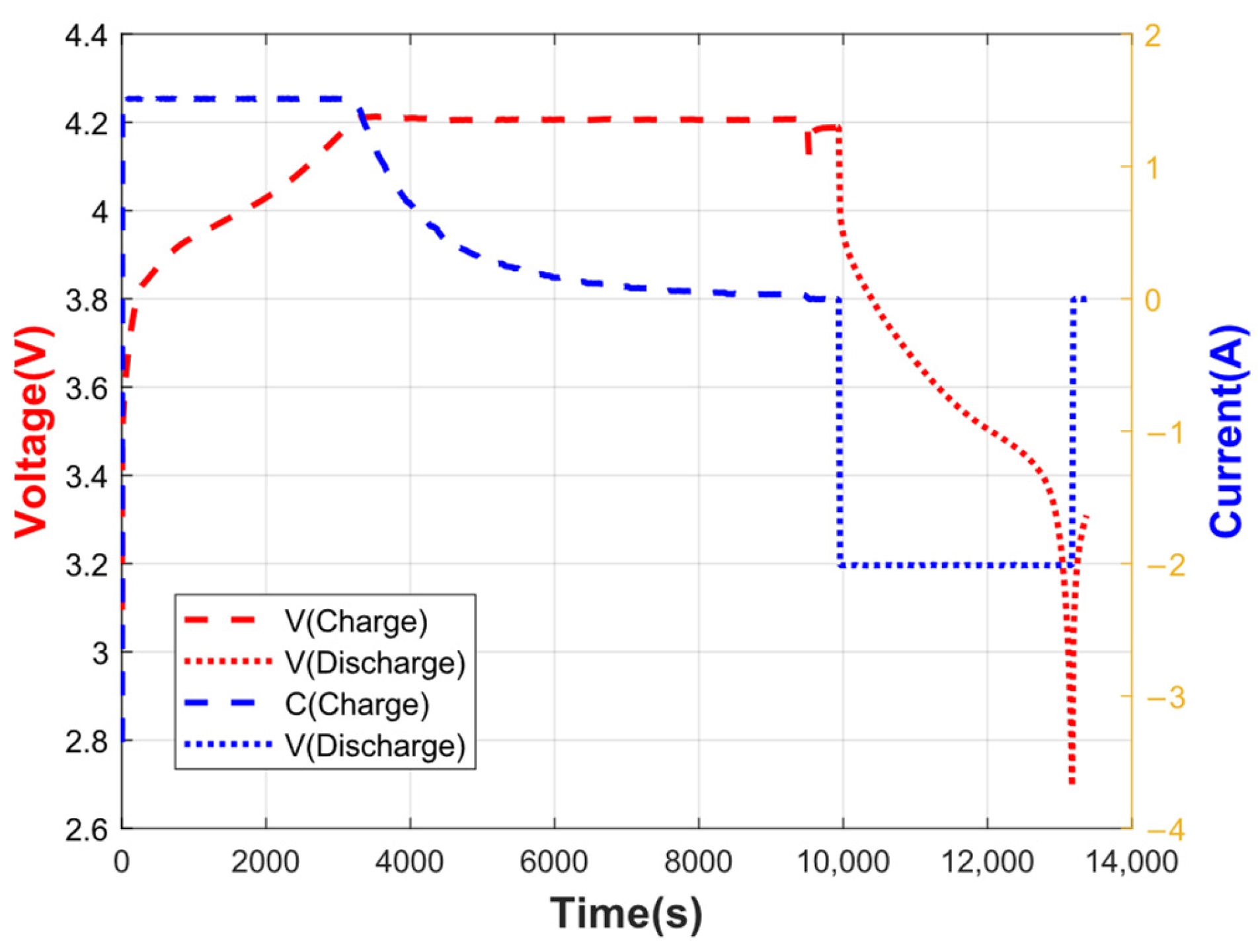 Lithium-Ion Battery Capacity Prediction with GA-Optimized CNN, RNN, and BP