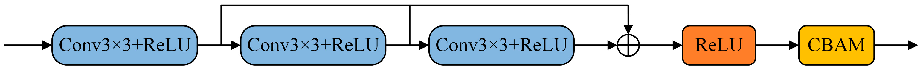 Maw Net Based Dual Output Method For Microseismic Localization In Strong Noise Environments