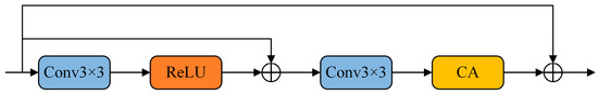 Applied Sciences | Free Full-Text | MA_W-Net-Based Dual-Output Method for Microseismic ...