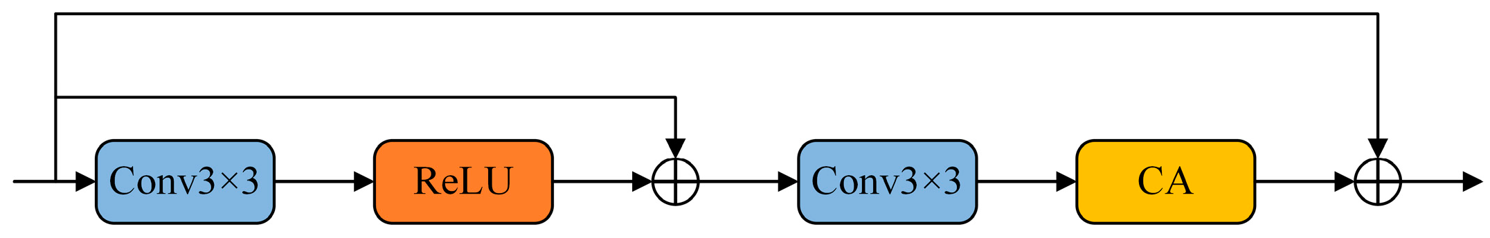 Maw Net Based Dual Output Method For Microseismic Localization In Strong Noise Environments