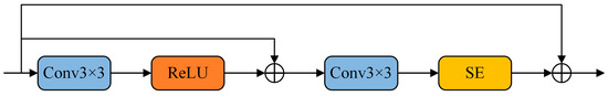 Maw Net Based Dual Output Method For Microseismic Localization In Strong Noise Environments