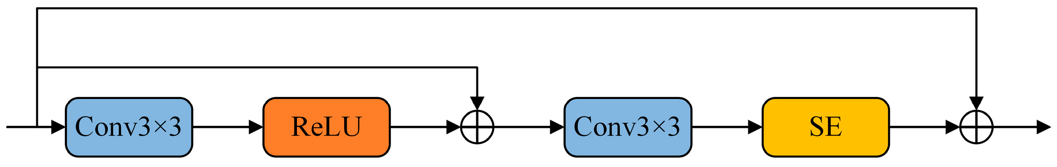 Maw Net Based Dual Output Method For Microseismic Localization In Strong Noise Environments