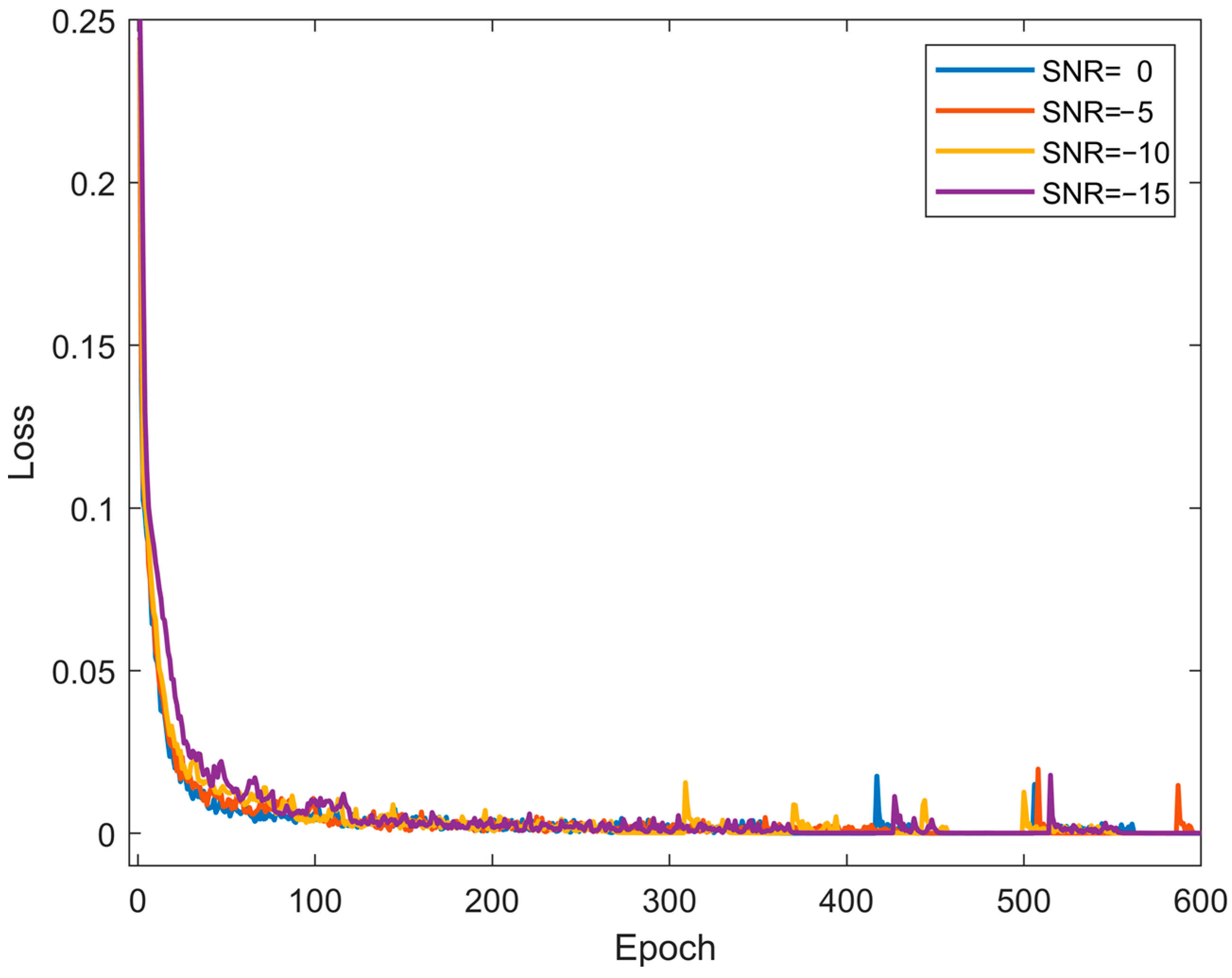 Maw Net Based Dual Output Method For Microseismic Localization In Strong Noise Environments