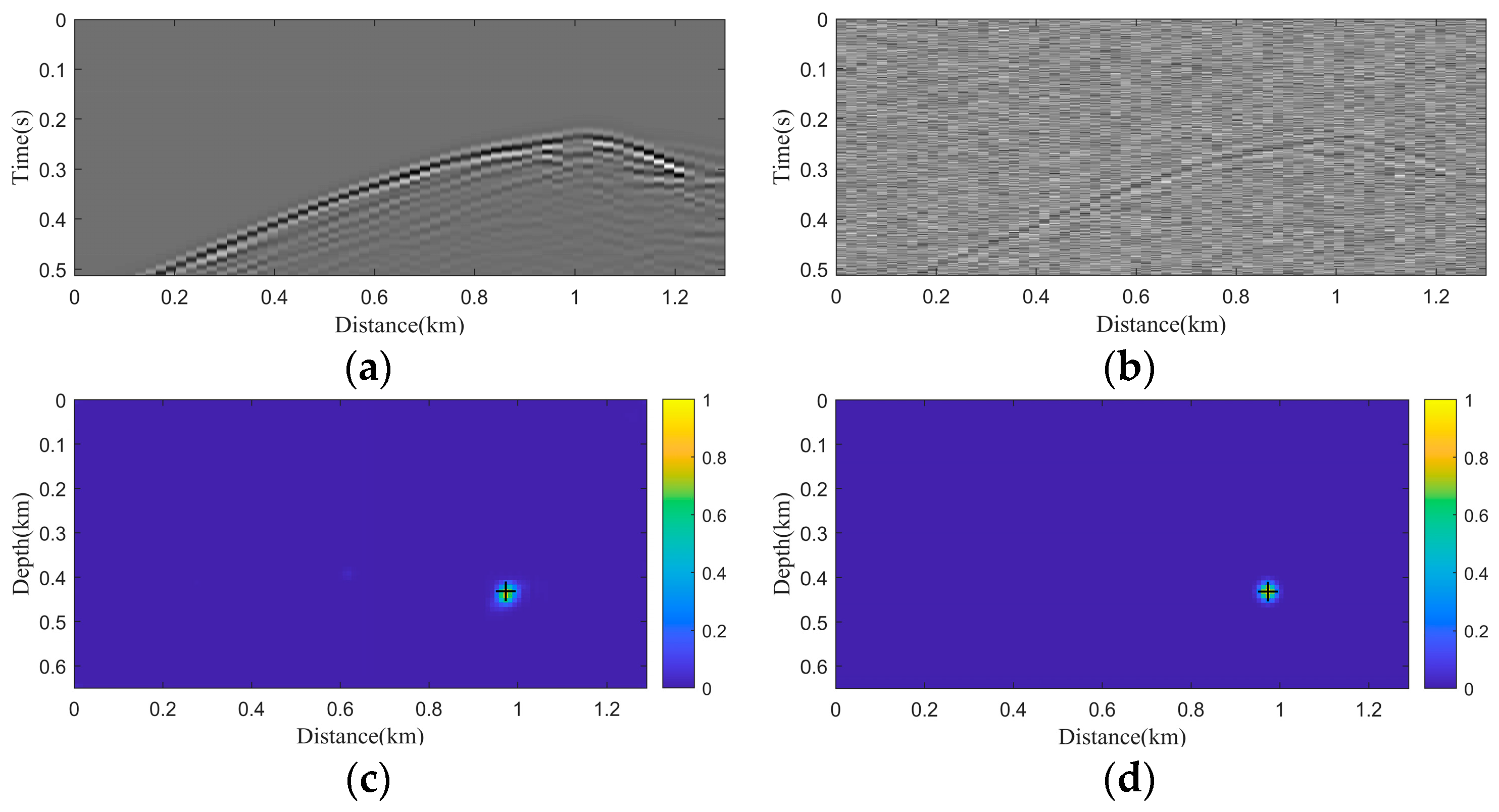 Maw Net Based Dual Output Method For Microseismic Localization In Strong Noise Environments