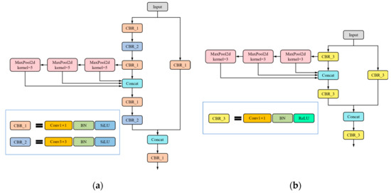 Spatial Small Target Detection Method Based on Multi-Scale Feature Fusion Pyramid