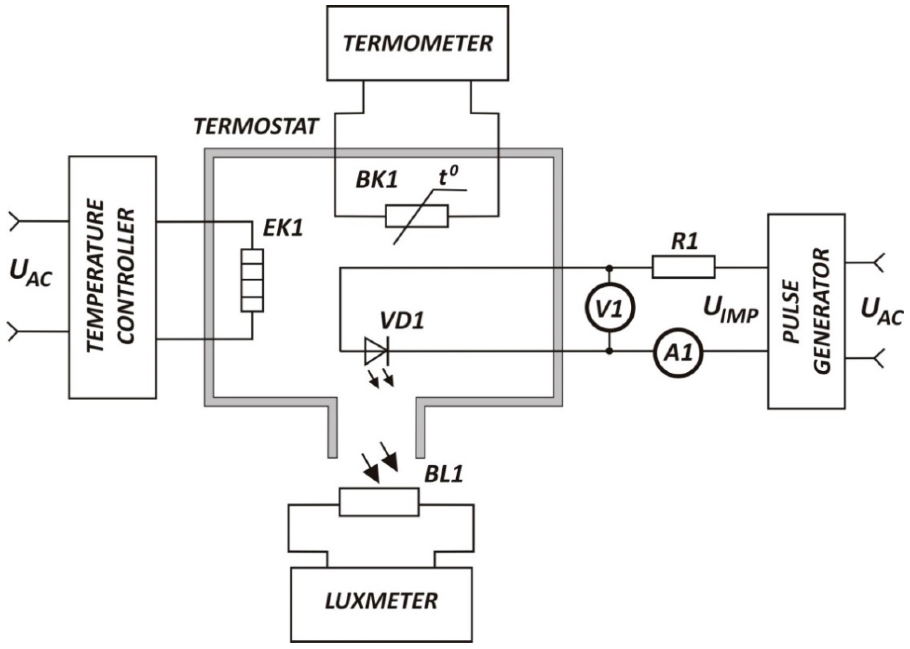 The Temperature Dependence of the Parameters of LED Light Source ...