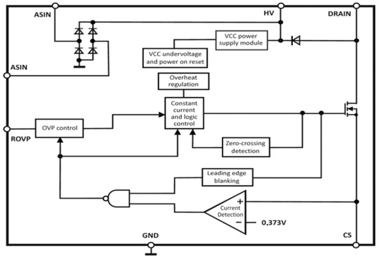 The Temperature Dependence of the Parameters of LED Light Source ...