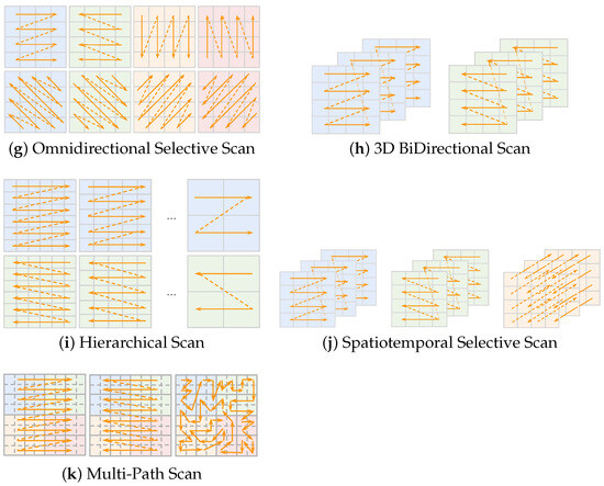 Applied Sciences | Free Full-Text | A Survey on Visual Mamba