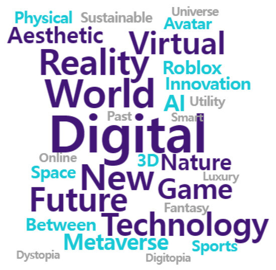 How Does Digital Technology Inspire Global Fashion Design Trends? Big ...