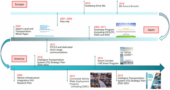 A Multi-Objective Evaluation Method for Smart Highway Operation and ...