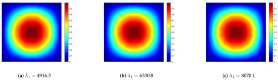 A Level-Set-Based Density Method for Buckling Optimization of Structure ...