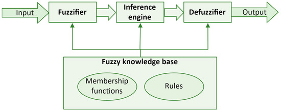 Applied Sciences | Free Full-Text | Towards Enhanced Autonomous Driving ...