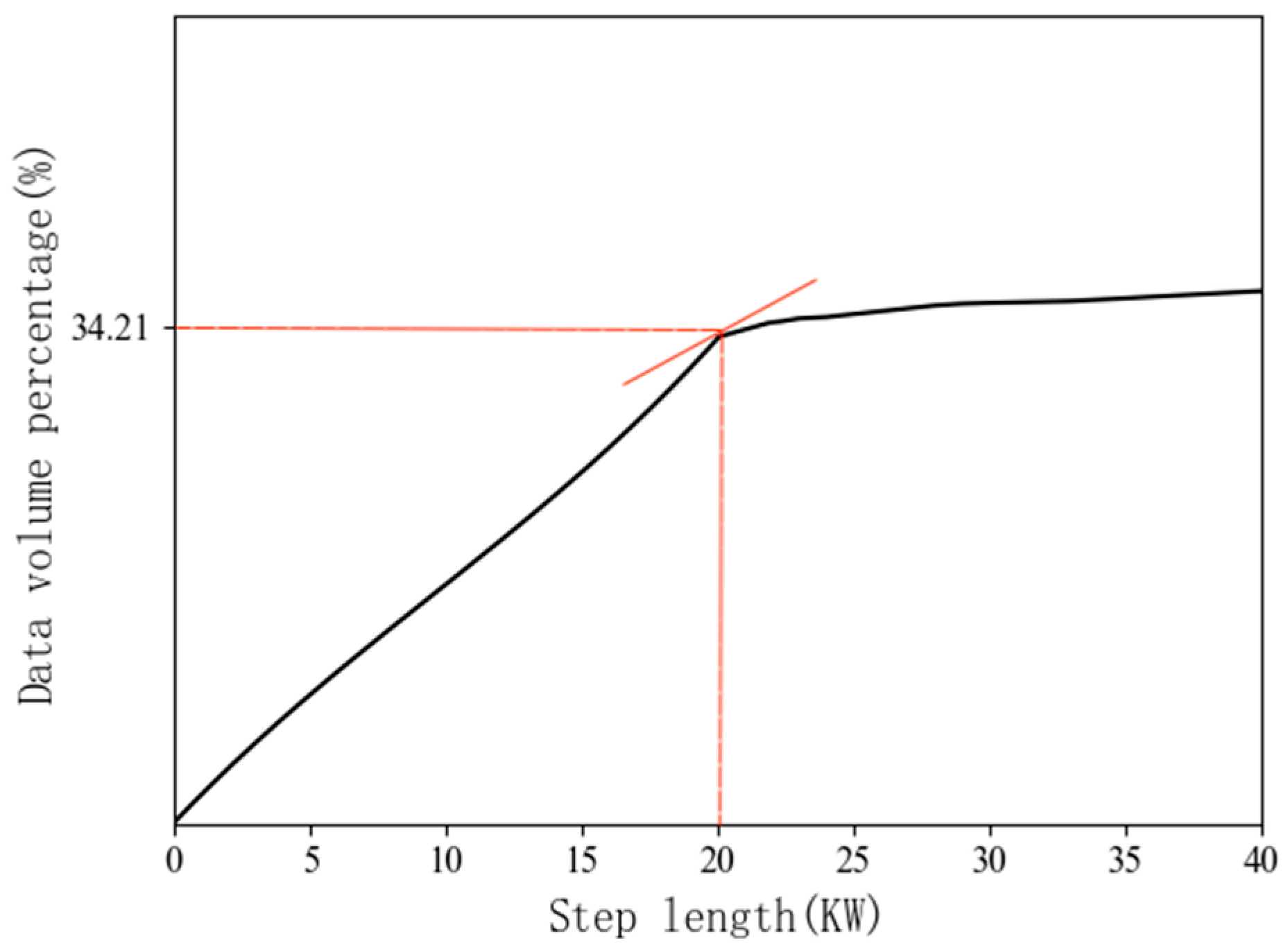 Applied Sciences | Free Full-Text | Wind Turbine Performance Evaluation ...