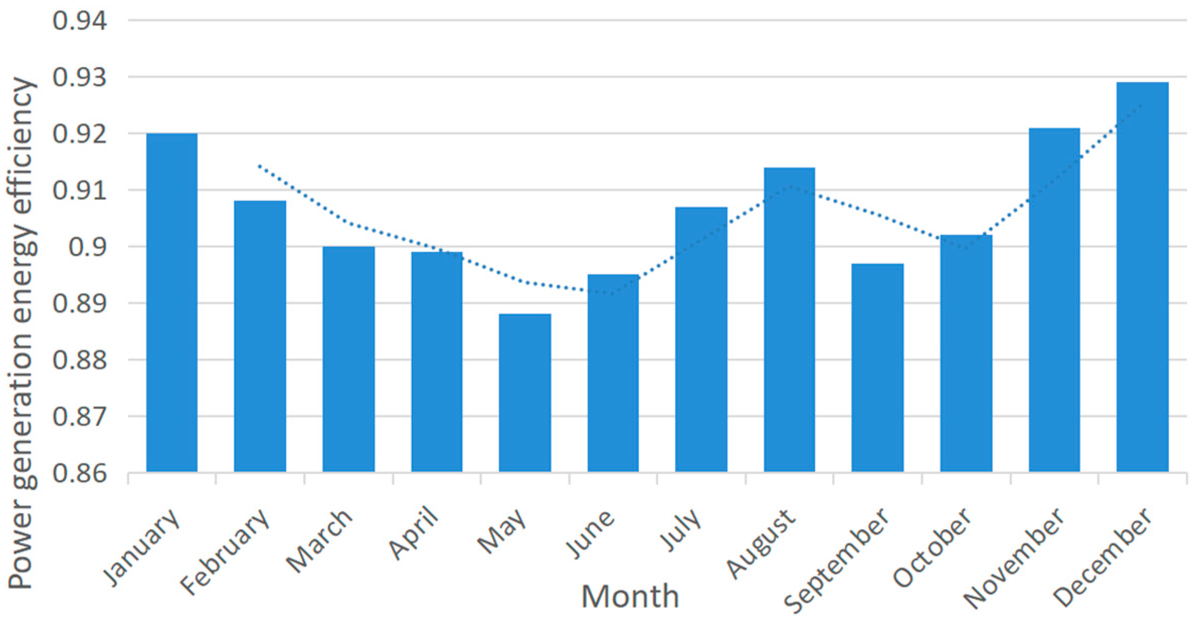 Applied Sciences | Free Full-Text | Wind Turbine Performance Evaluation ...