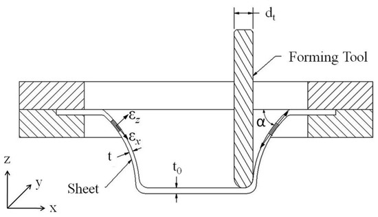 The Influence of the Strain-Hardening Model in the Axial Force ...