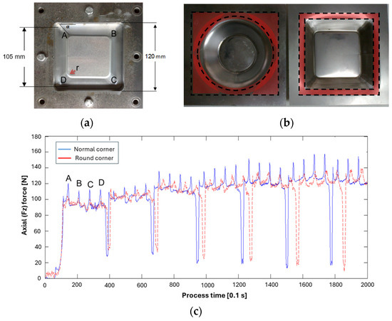 The Influence of the Strain-Hardening Model in the Axial Force ...