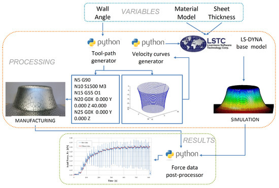 The Influence of the Strain-Hardening Model in the Axial Force ...