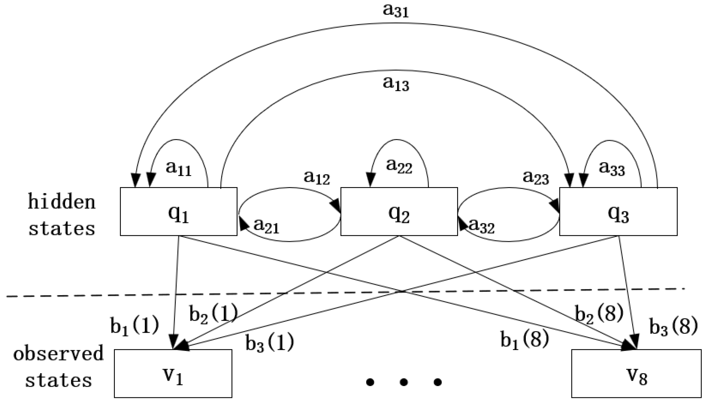 HMM-Based Blockchain Visual Automatic Deployment System