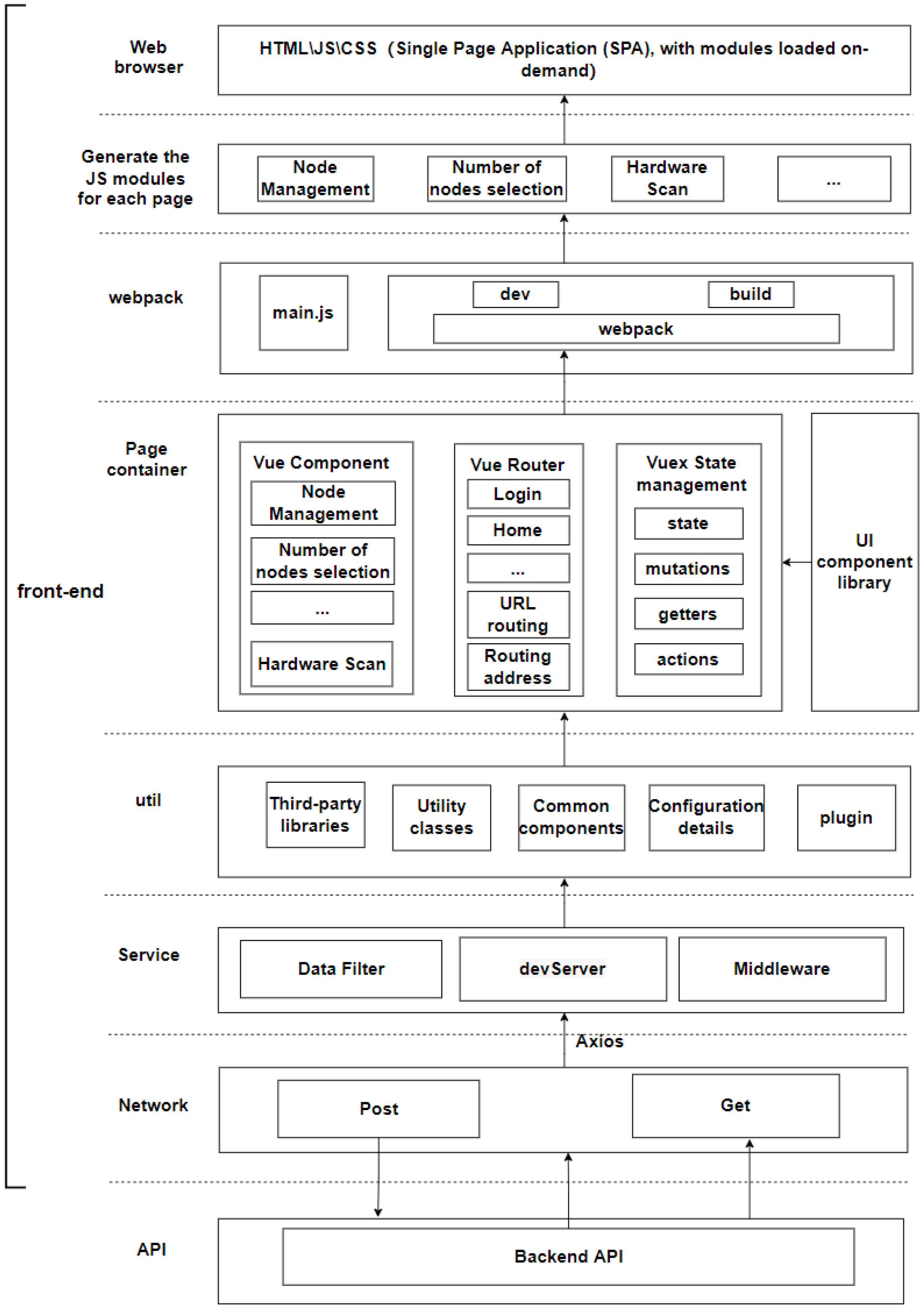 HMM-Based Blockchain Visual Automatic Deployment System