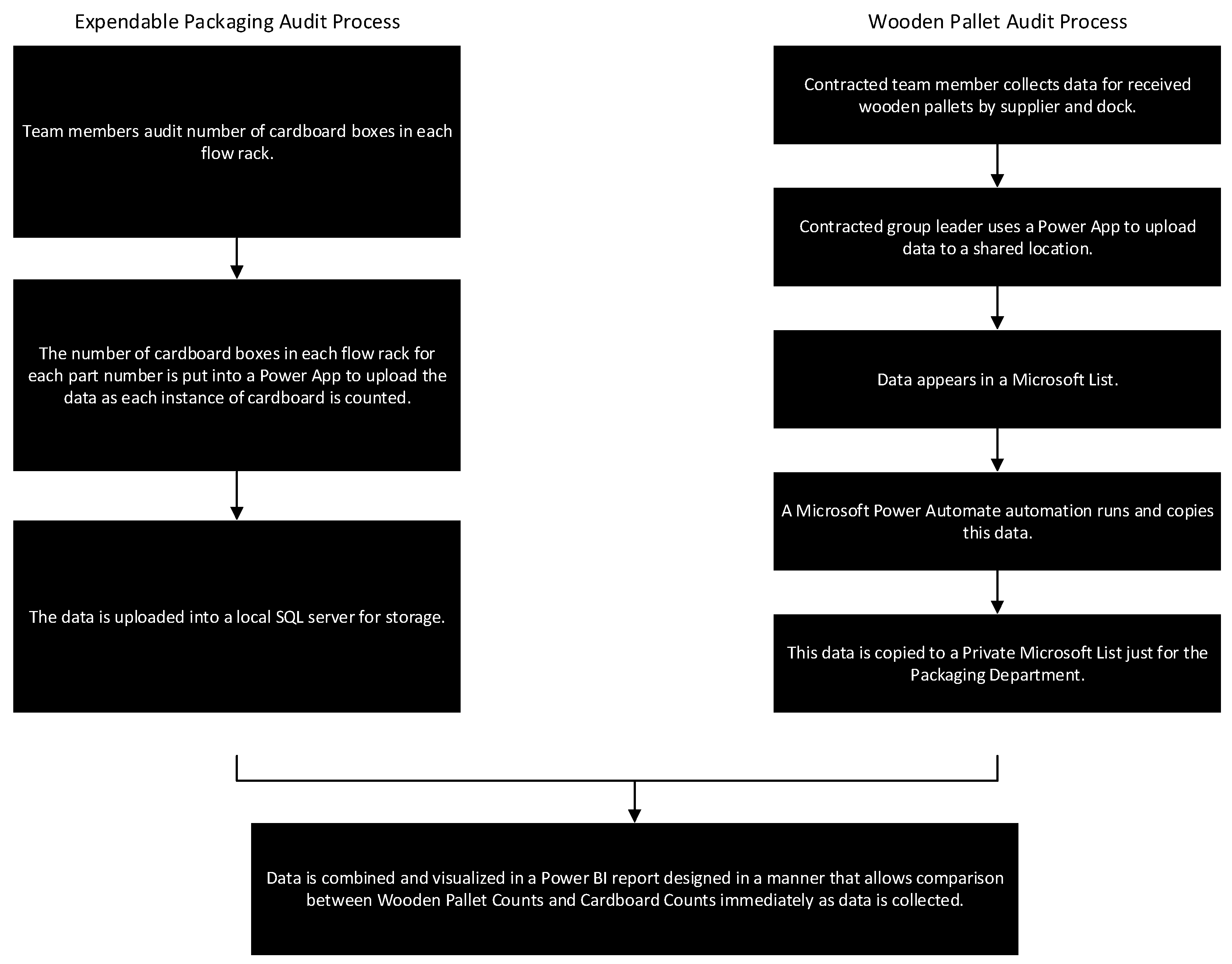 Data-Driven Quality Improvement for Sustainability in Automotive Packaging