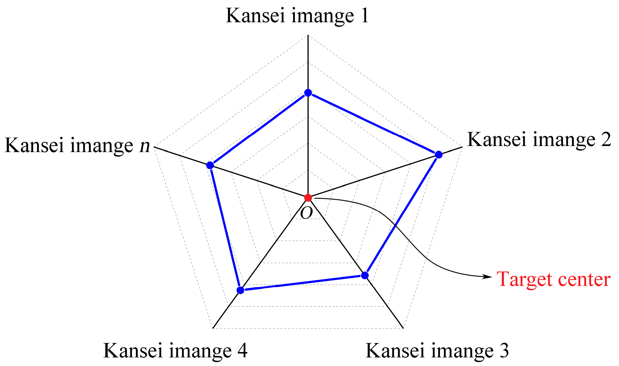 Fuzzy Relationship between Kansei Images: A Grey Decision-Making Method for Product Form