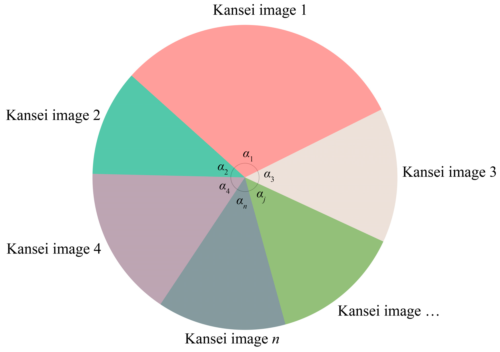 Fuzzy Relationship between Kansei Images: A Grey Decision-Making Method for Product Form