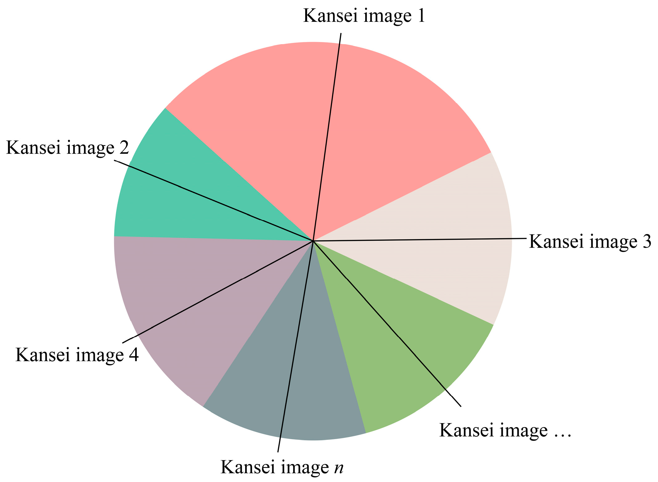 Fuzzy Relationship between Kansei Images: A Grey Decision-Making Method for Product Form