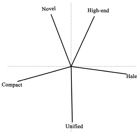 Fuzzy Relationship between Kansei Images: A Grey Decision-Making Method for Product Form