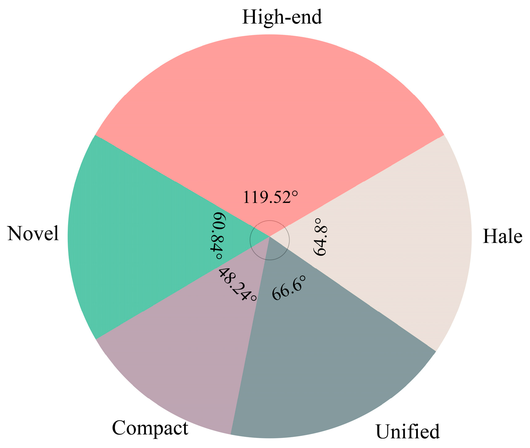 Applied Sciences | Free Full-Text | Fuzzy Relationship between Kansei Images: A Grey Decision ...