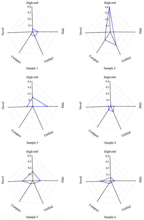 Fuzzy Relationship between Kansei Images: A Grey Decision-Making Method for Product Form
