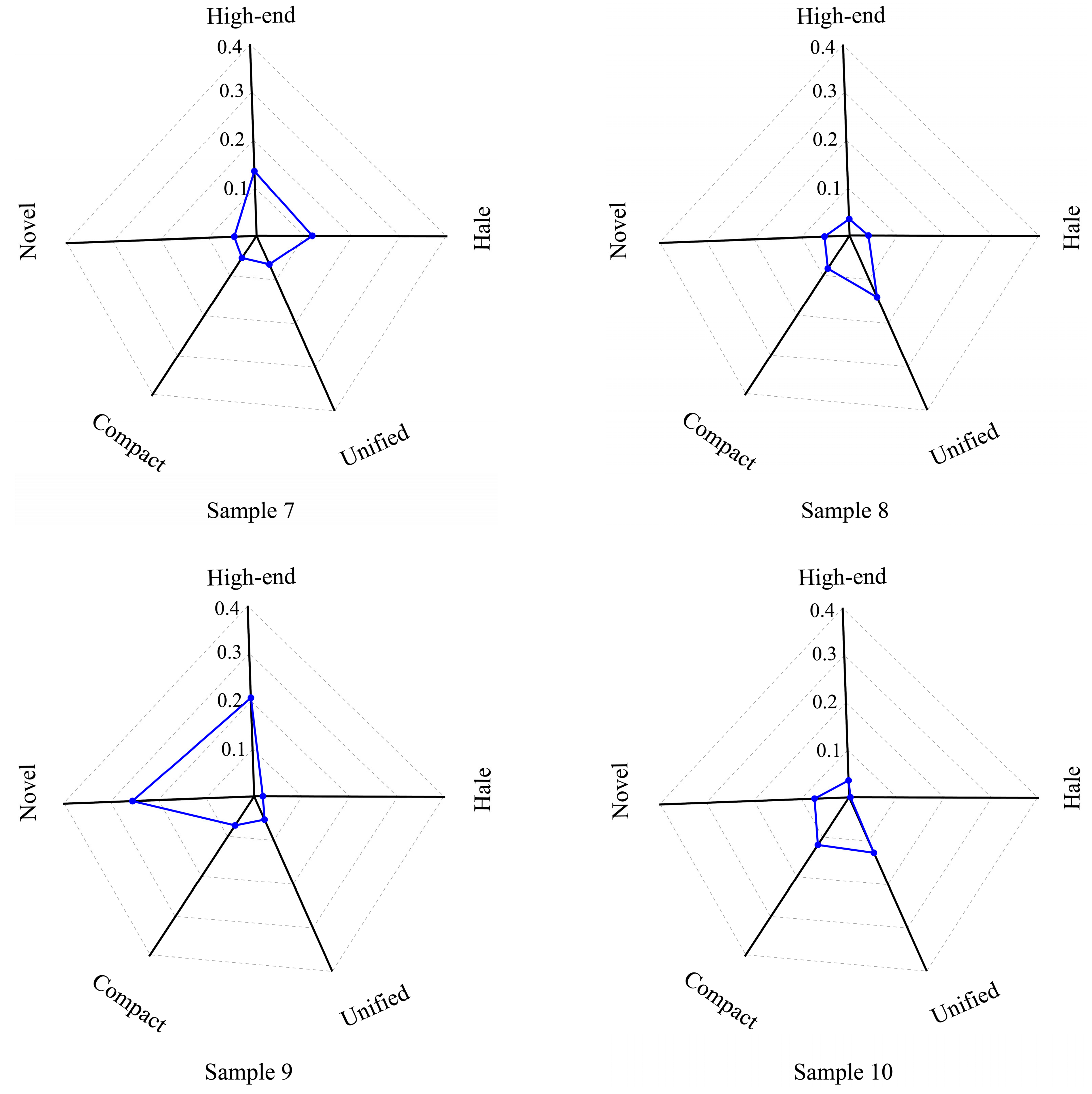Fuzzy Relationship between Kansei Images: A Grey Decision-Making Method for Product Form