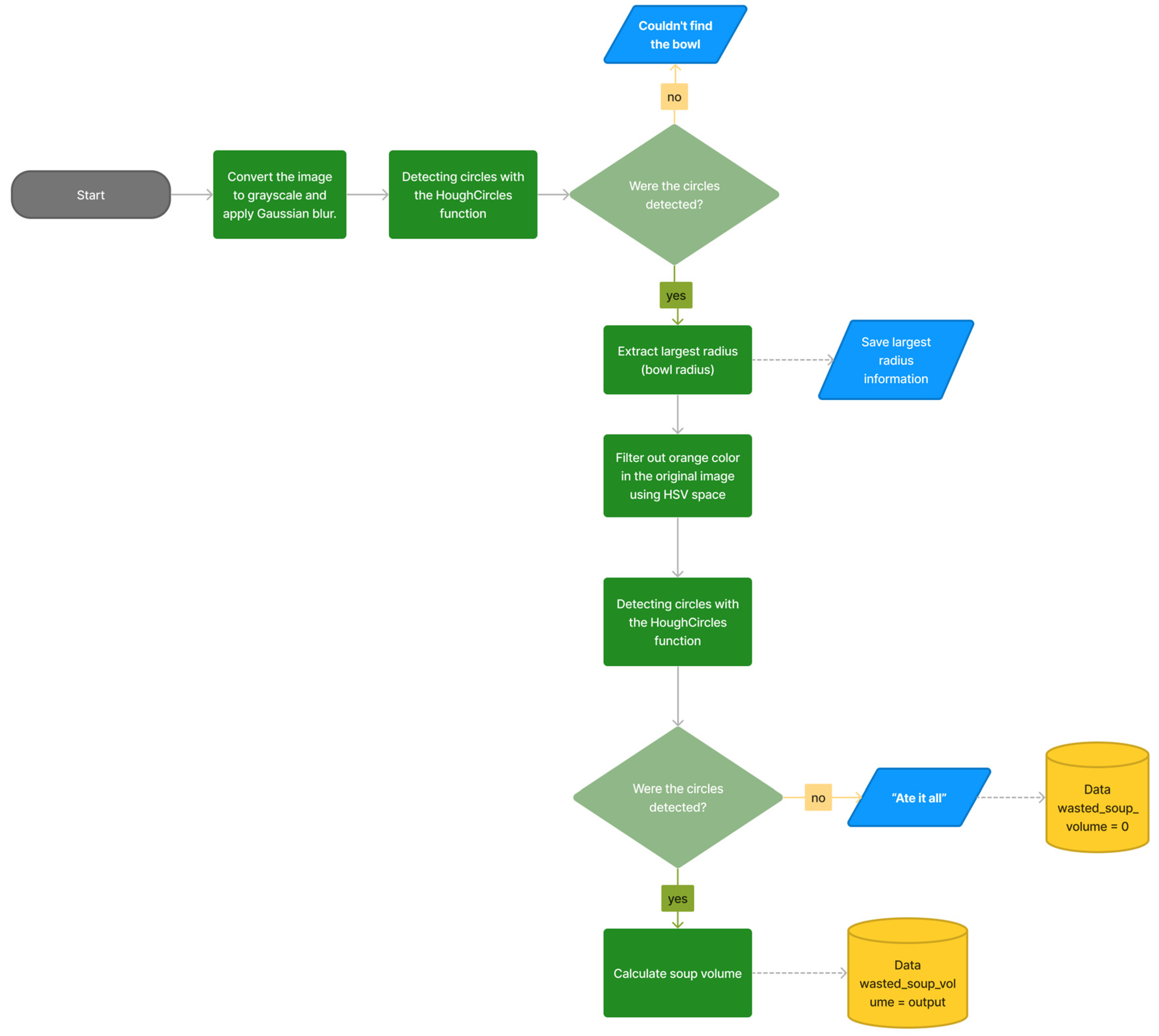 Applied Sciences | Free Full-Text | Development of a Prototype Solution ...