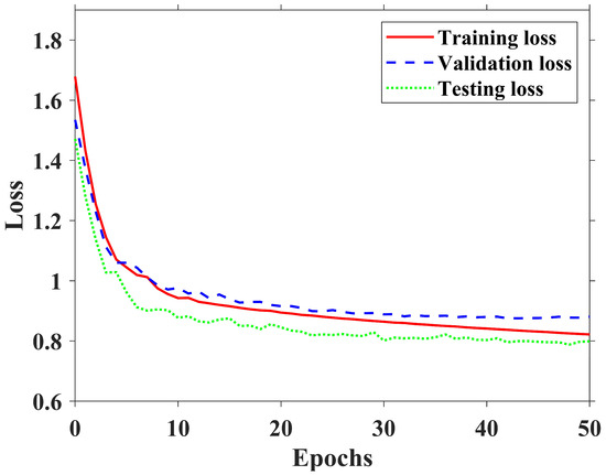 Three-Dimension Inversion of Magnetic Data Based on Multi-Constraint UNet++