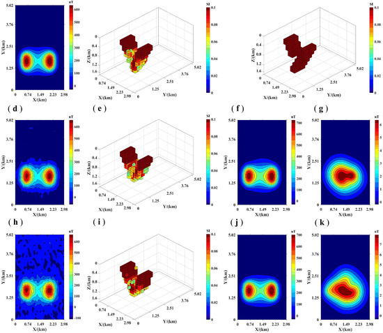 Three-Dimension Inversion of Magnetic Data Based on Multi-Constraint UNet++