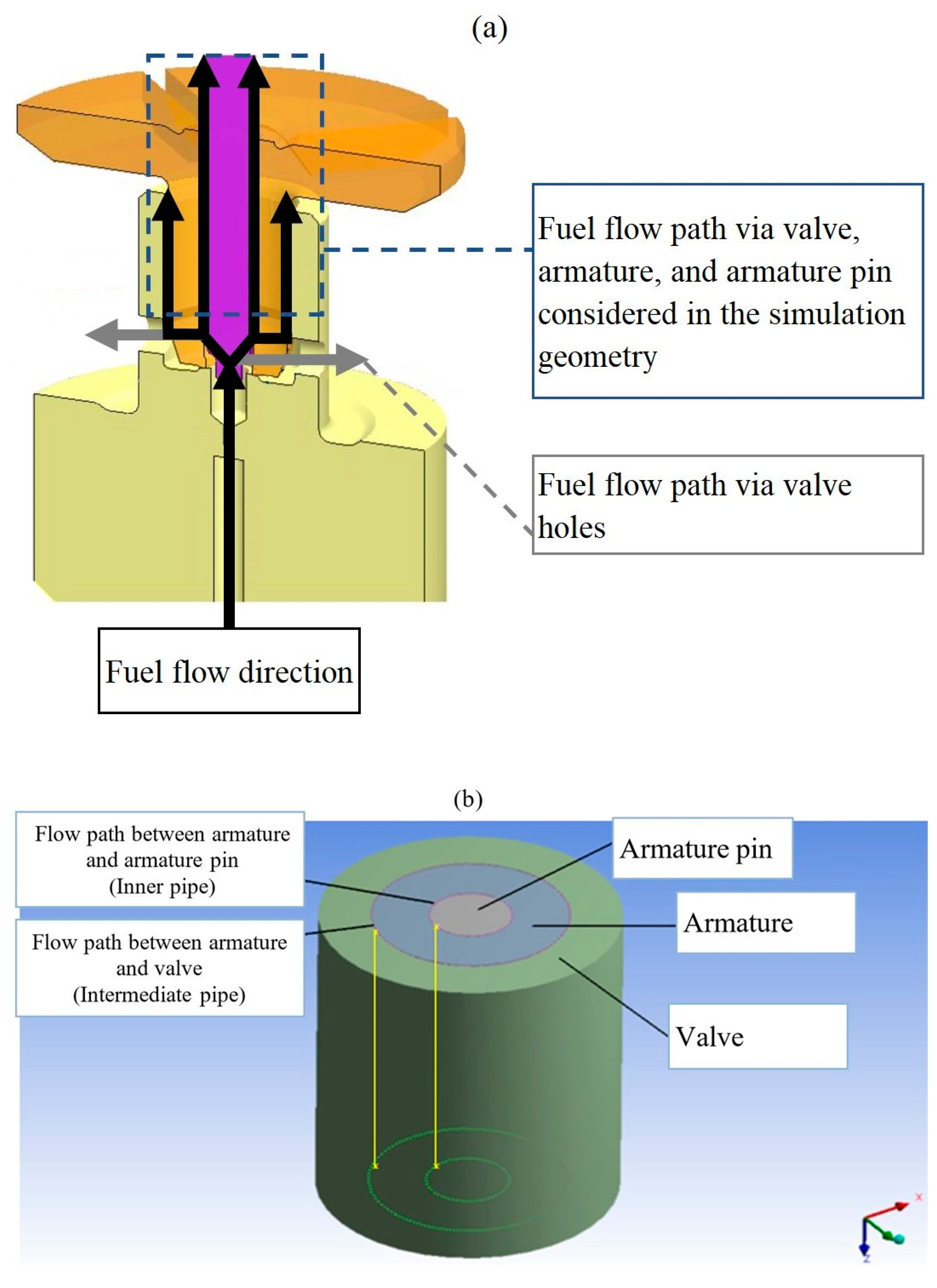 Effects of Valve, Armature, and Armature Pin Guidance on Diesel ...