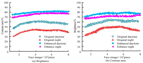 Deep Learning and Face Recognition: Face Recognition Approach Based on the DS-CDCN Algorithm