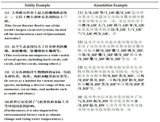 Named Entity Recognition for Chinese Texts on Marine Coral Reef Ecosystems Based on the BERT ...