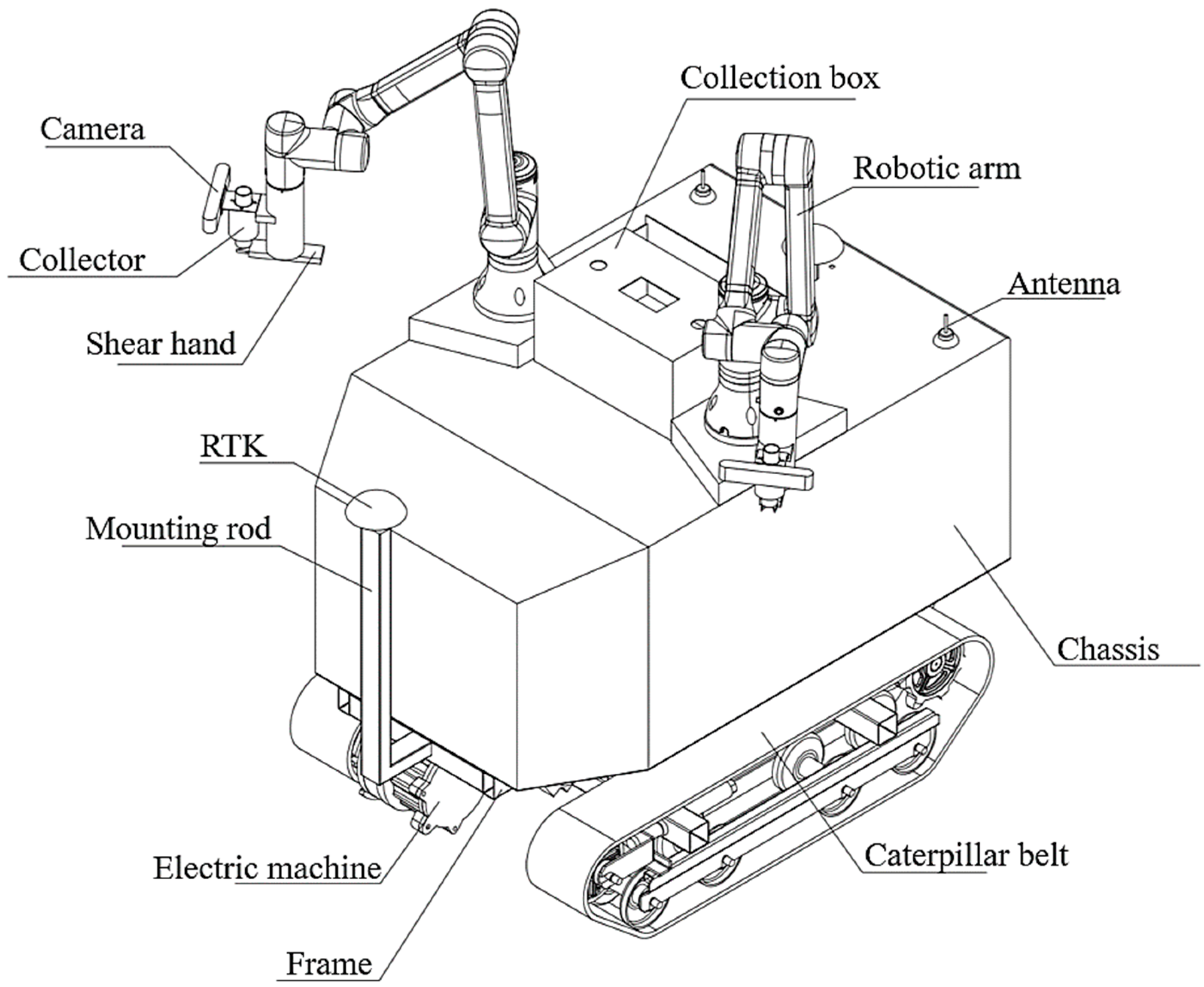 Development of a Premium Tea-Picking Robot Incorporating Deep Learning ...
