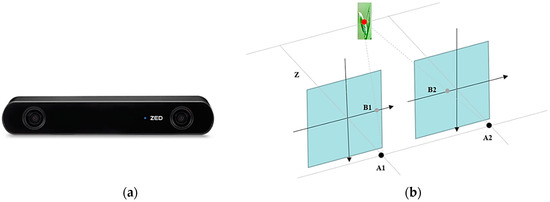 Development of a Premium Tea-Picking Robot Incorporating Deep Learning ...