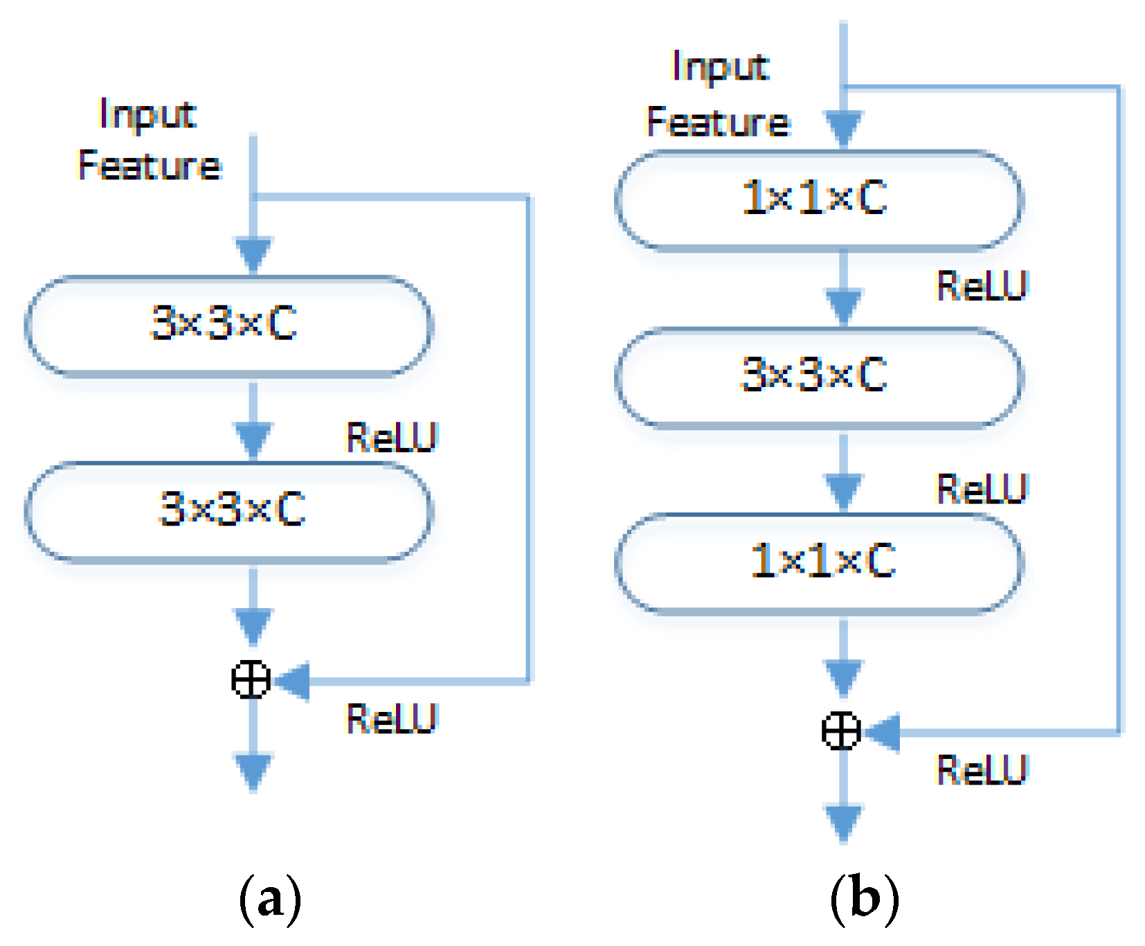 Applied Sciences | Free Full-Text | A Road Crack Detection Method Based ...