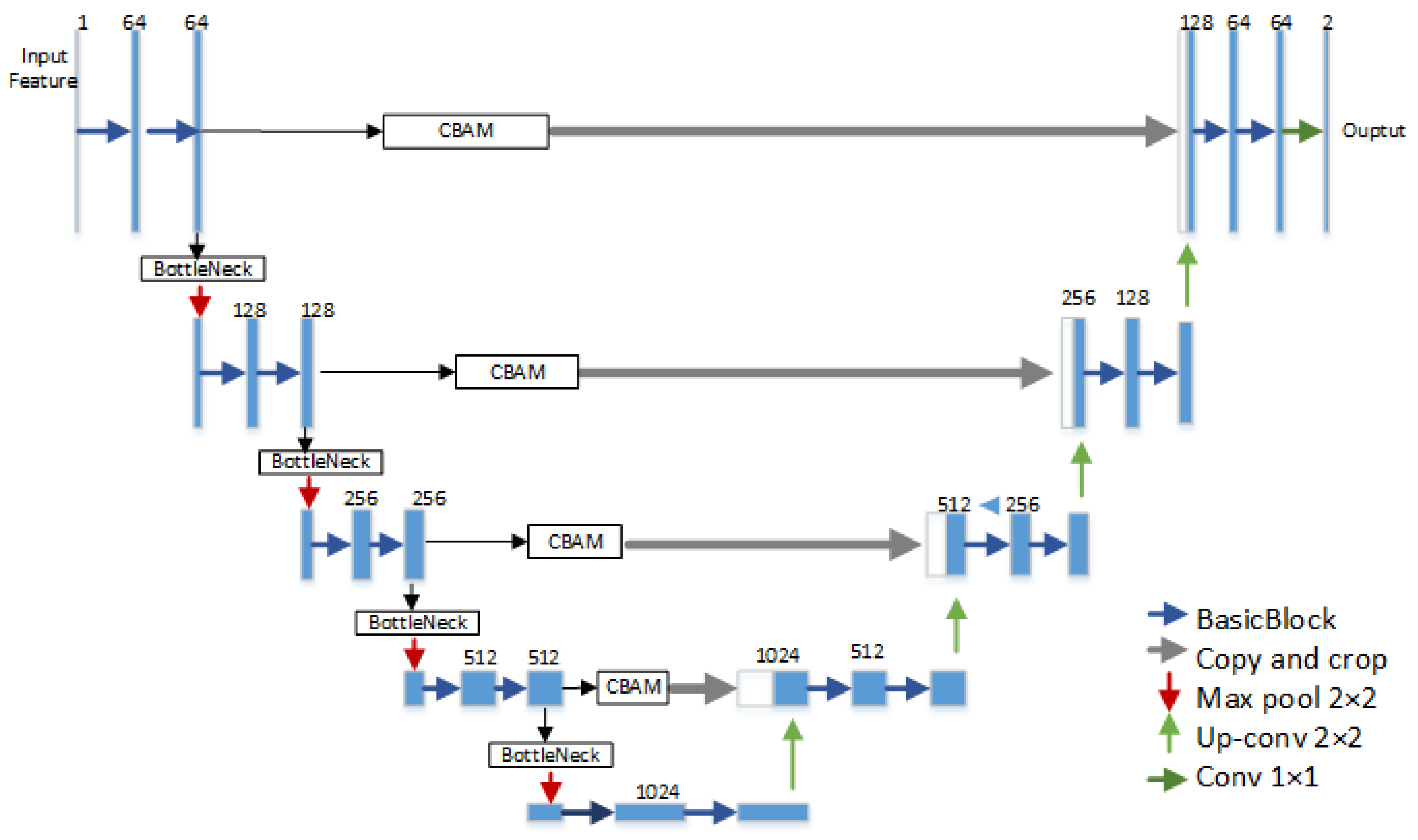 Applied Sciences | Free Full-Text | A Road Crack Detection Method Based ...