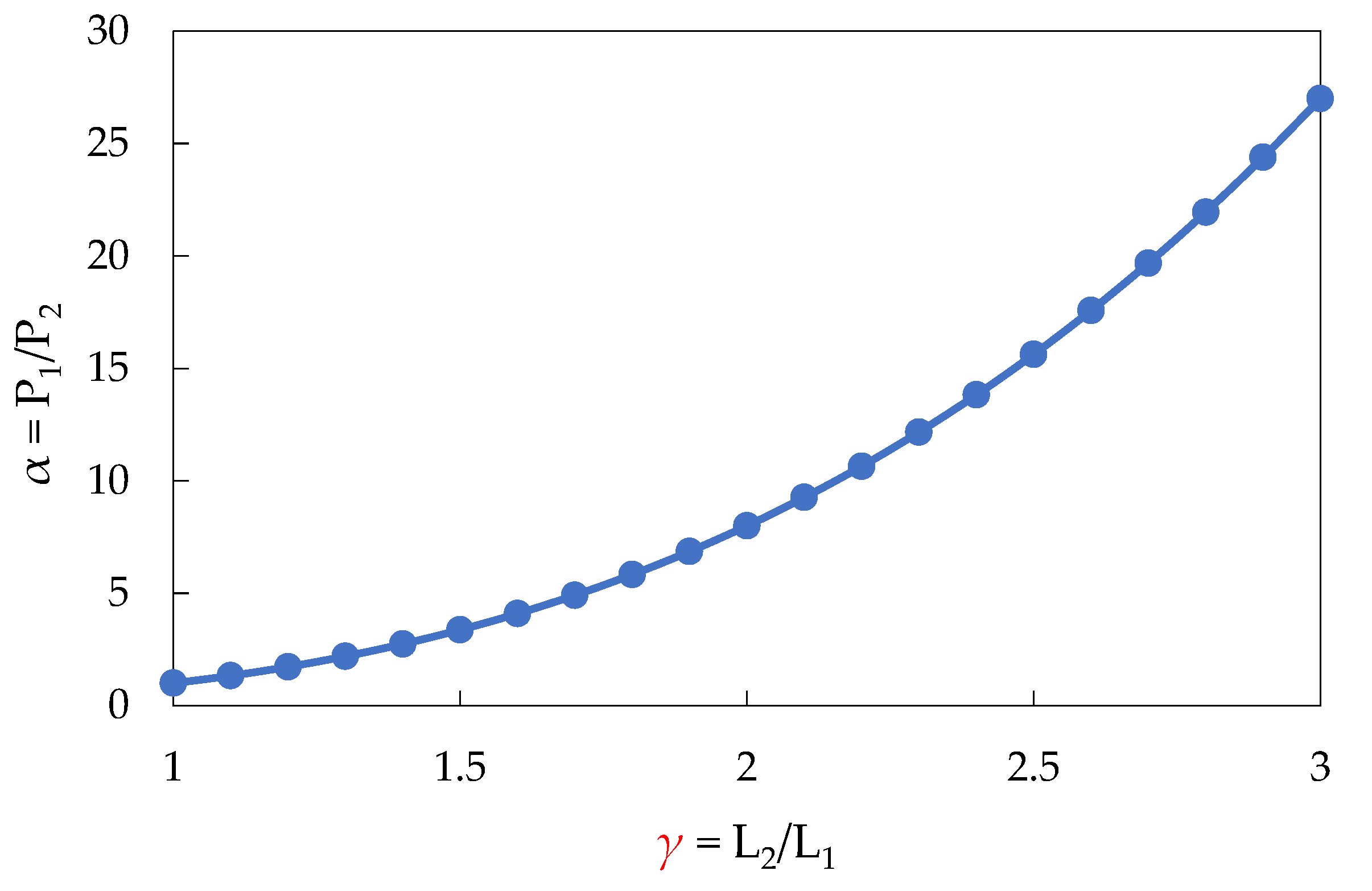 Numerical Analysis of Structural Vibrations in Masts—A Practical Study ...