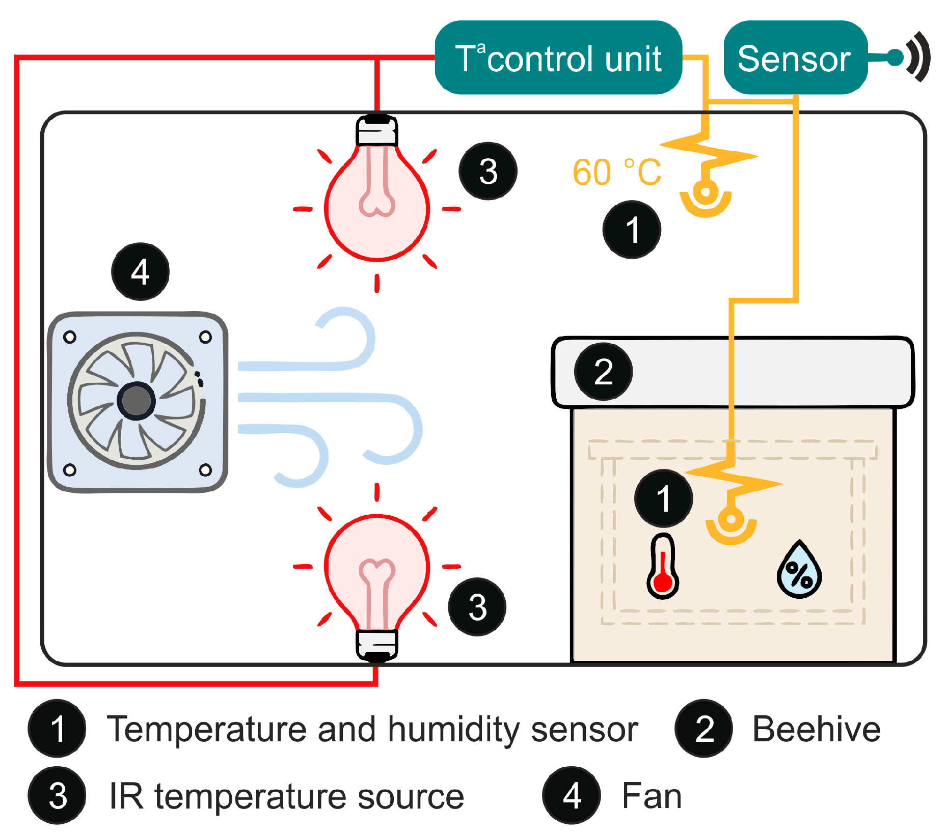 Comparative Study of Natural Fibres to Improve Insulation in Wooden ...