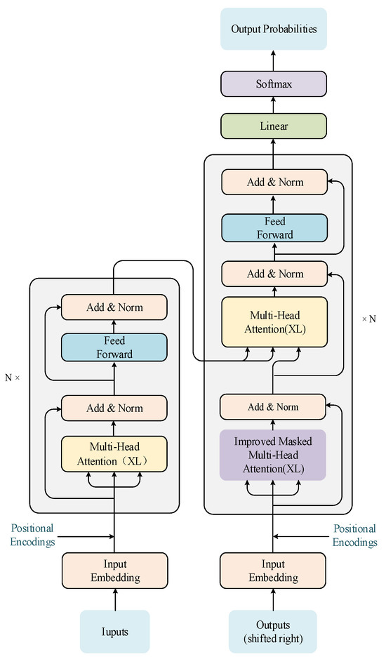 Applied Sciences | Free Full-Text | Automatic Composition System Based on Transformer-XL
