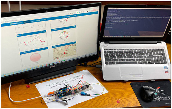 Low-Cost IoT Air Quality Monitoring Station Using Cloud Platform and ...